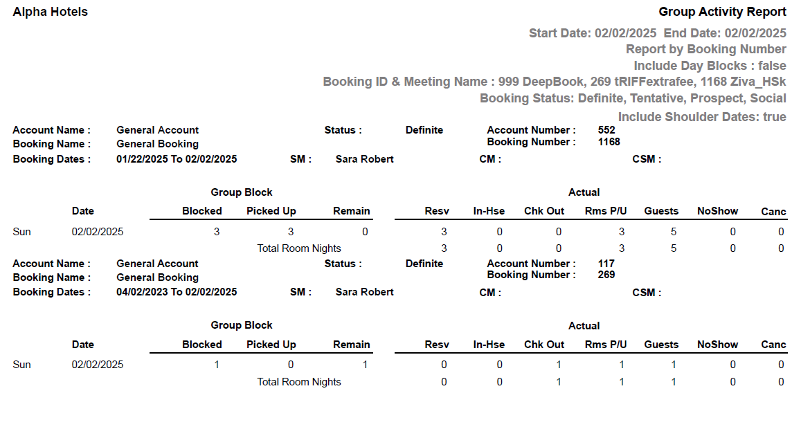 Group Activity Report